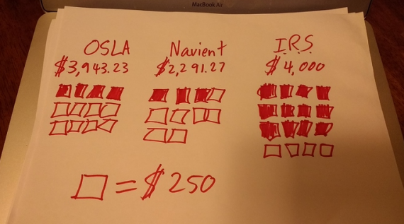 Could “debt art” help you pay off your debt faster? It helped these ...